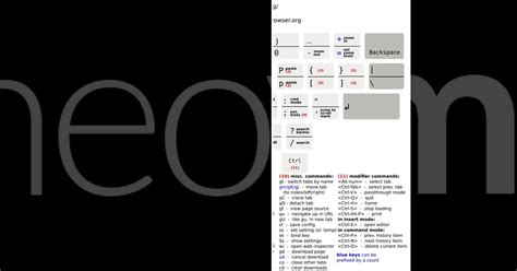 List Neovim Tips And Tricks Curated By Shane Isley Medium