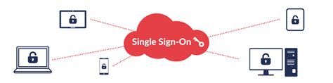 Single Sign On Penetration Testing Securing