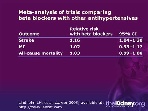 Outcome Relative Risk With Beta Blockers 95 CI Stroke Ppt Download