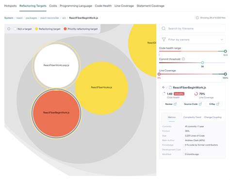 Code Coverage — Codescene 6916 Documentation
