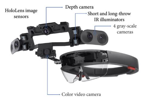 HoloLens Hardware And Details Download Scientific Diagram