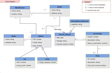 Uml Class Diagram
