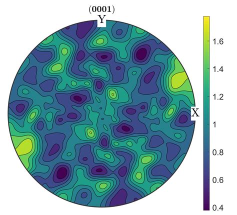 Comparison Of Texture Analysis Plot While Importing Orientation Files As A Generic And Another