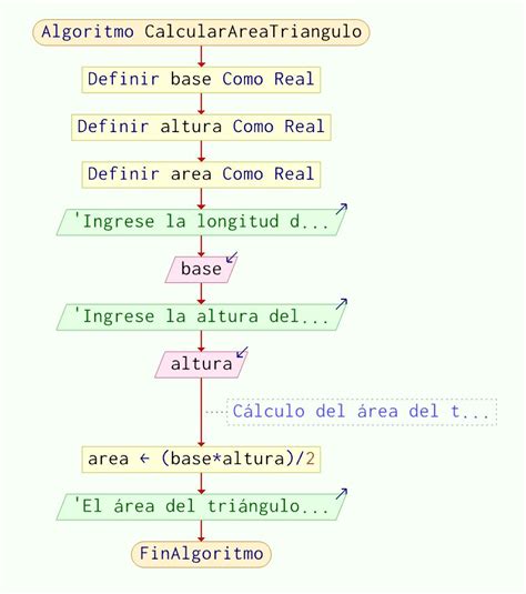 Diagrama De Flujo Que Calcule El Area De Un Triangulo Vrogue Co