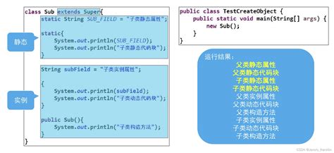面向对象修饰符 Static Csdn博客