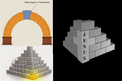 o que era a pedra angular ou pedra de esquina por que jesus era essa pedra