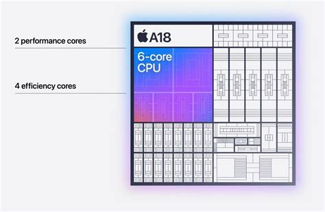 Apple A18 Vs A18 Pro Whats The Difference Beebom