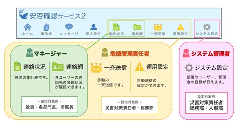 管理者権限の種類 操作ガイド