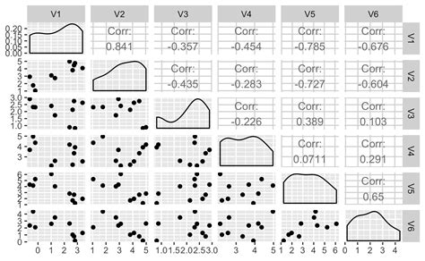 R How To Add Number Of Row And Columns To The Multiple Plots Stack