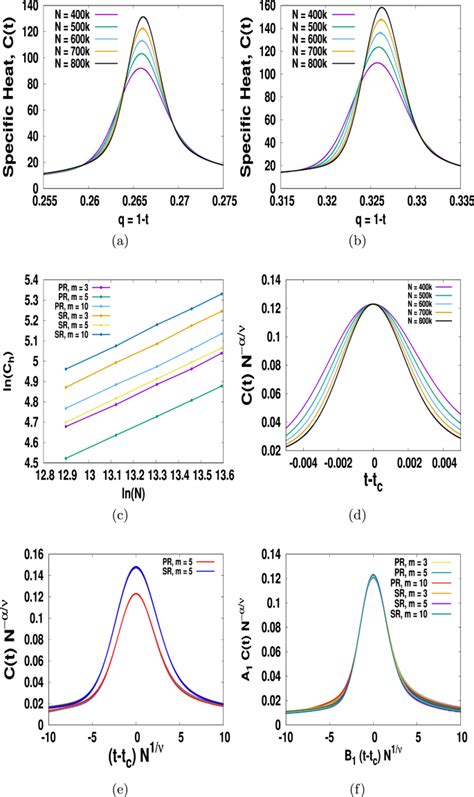 Universality Class Of Explosive Percolation In Barabási Albert Networks