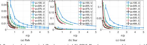 Laplacian Constrained Precision Matrix Estimation Existence And High Dimensional Consistency