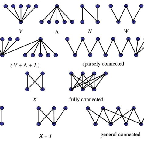 Candidate Routing Graphs The First Two Rows Contains Sparsely