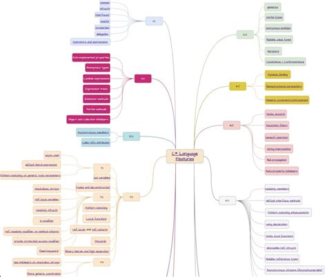 Csharp Dotnet Steven Giesel