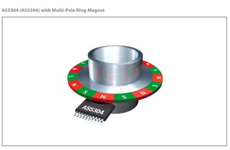 Magnet Based Rotarylinear Encoder Module With Quadrature Output