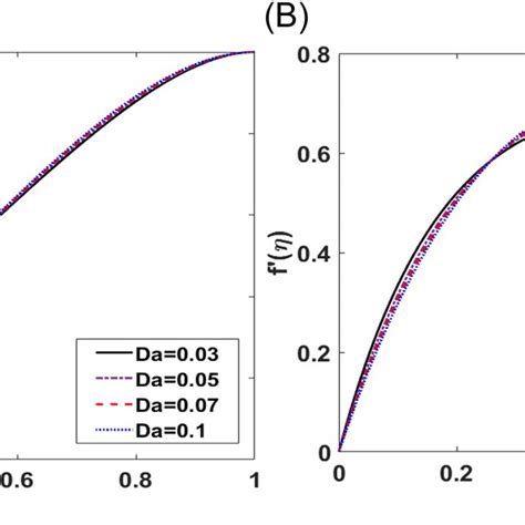 Geometry Of The Physical Model Color Figure Can Be Viewed At Download Scientific Diagram