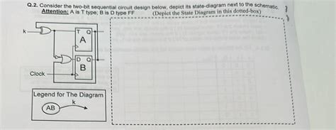 solved q 2 ﻿consider the two bit sequential circuit design