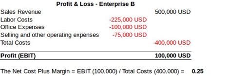 Cost Plus Margin Formula MarshallPaige