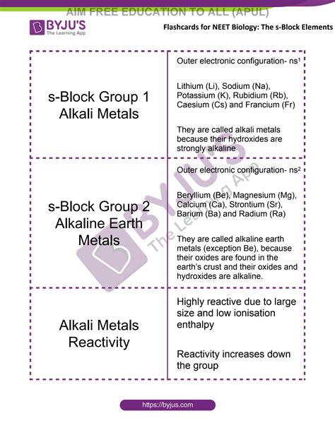 SOLUTION Flashcard S Block Elements Studypool
