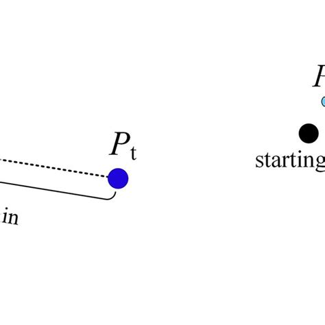 Iterative Calculation Process Of The Joint Perturbation Method A The Download Scientific
