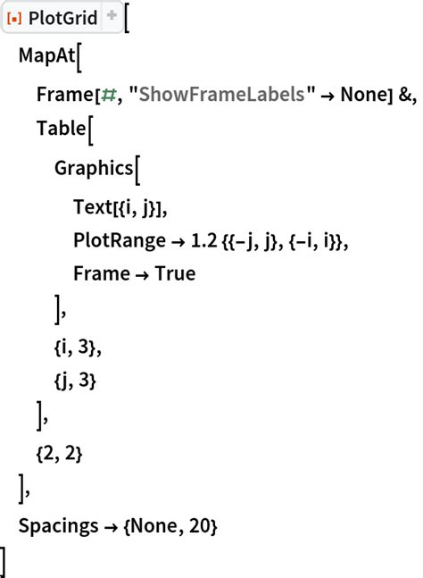 Plotgrid Wolfram Function Repository