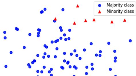 An Optimized Approach For Class Imbalance Problem F1000research