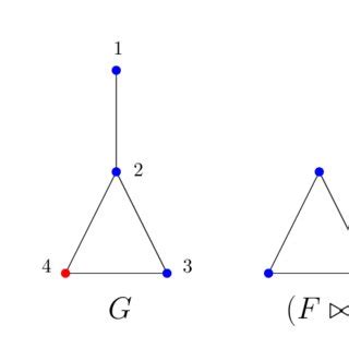 Example Of Two Graphs Connected By Two Vertices Download Scientific Diagram