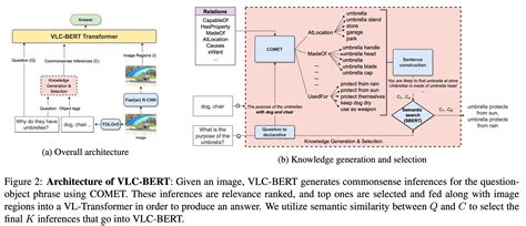 This Artificial Intelligence Research Introduces A Vision Language Commonsense Transformer Model