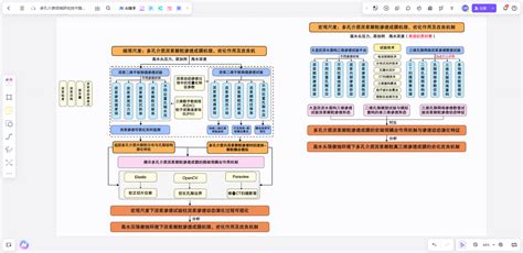 研究技术路线图完全指南：定义、绘制工具与实用模板 Boardmix如何制作技术路线图 Csdn博客