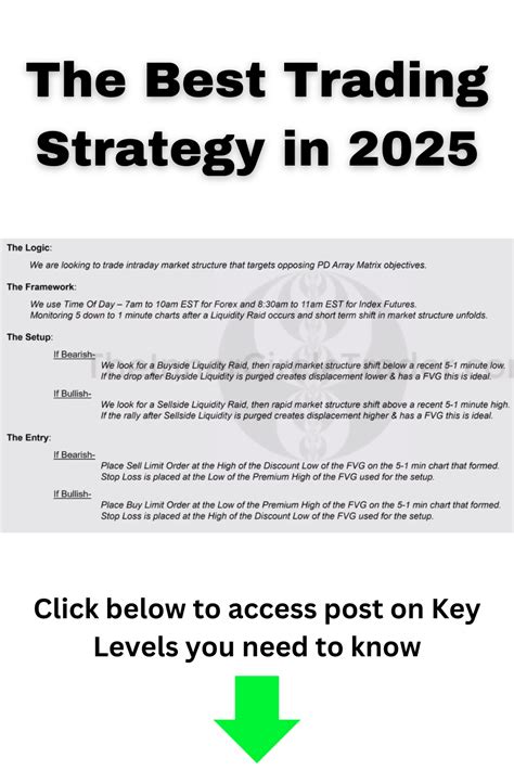 🔥 Best Trading Strategy 2025 Using Ict Concepts And Key Levels In 2025 Trading Strategies Money