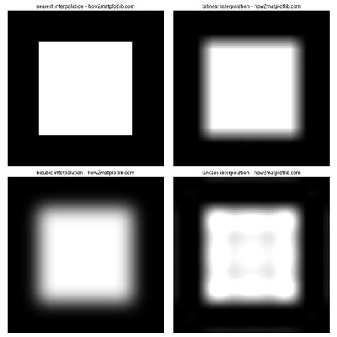 Matplotlib热图插值技术详解极客笔记