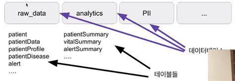 1 관계형 데이터베이스와 Sql