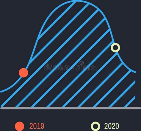 Gaussian Distribution Graph Comparing Data From 2019 And 2020 Showing Increase With Blue Lines