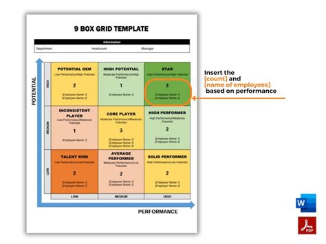 Box Grid Talent Management Succession Planning Employee Performance Review Leadership