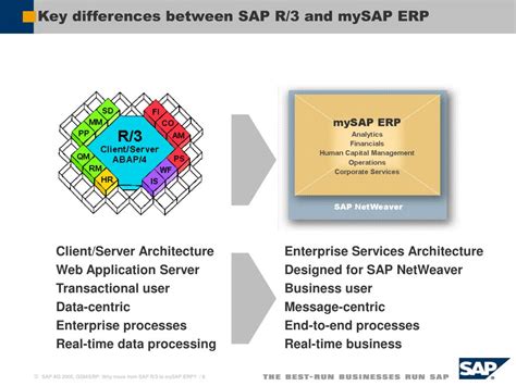 Ppt Why Move From Sap R3 To Mysap Erp Powerpoint Presentation Free Download Id6996300