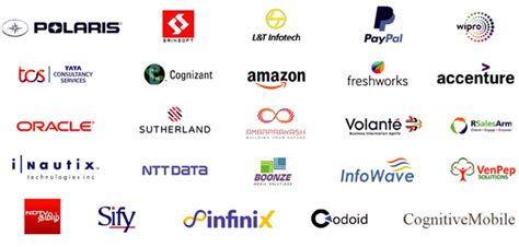 Data Analytics Online Course Data Analytics Online Training