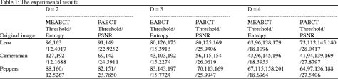 Table 1 From Multi Level Threshold Image Segmentation Based On Psnr
