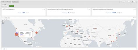 Netflow And Snmp Analytics For Splunk Splunkbase