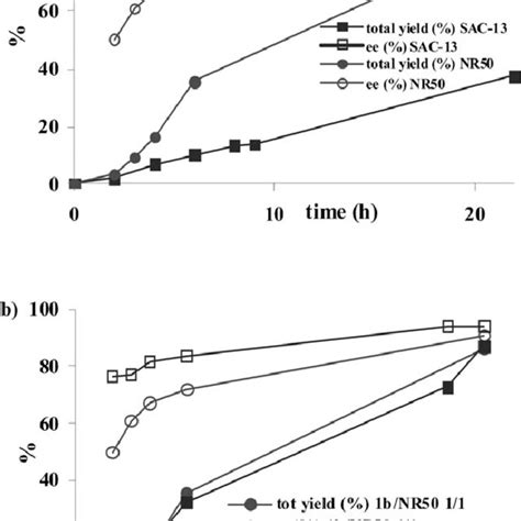 Continuous Flow Reaction Download Scientific Diagram