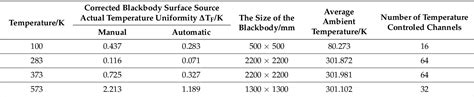 Figure 1 From Temperature Automated Calibration Methods For A Large Area Blackbody Radiation