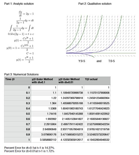 Solved For Problem 1 And Problem 2 See Below You Need To Chegg Com