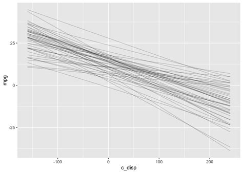 Chapter 4 Brms Intro To R Bayes Packages