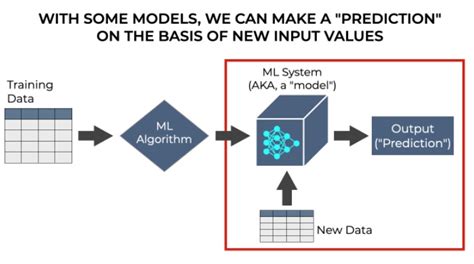 How To Implement The Sklearn Predict Approach R Bloggers