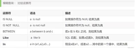 java学习 mysql（上） csdn博客