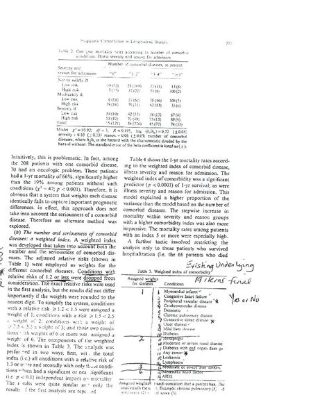 Charlson Comorbidity Index Ccmdb Wiki