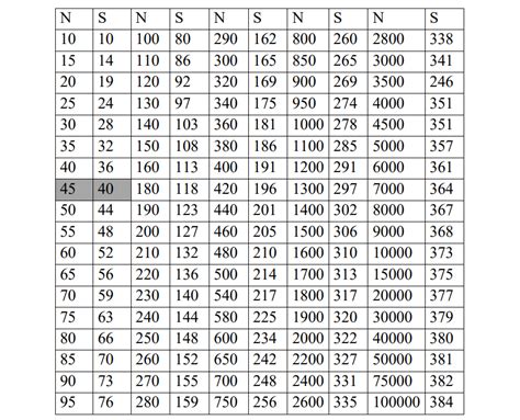 Sample Size Determination Nurses Online Discussion