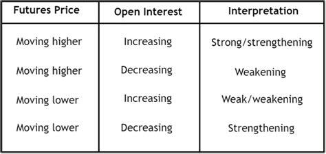 Using Forex Market Sentiment Indicators