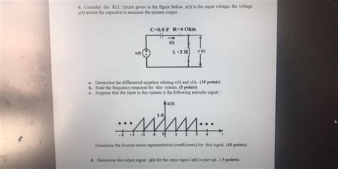 Solved Consider The RLC Circuit Given In The Figure Chegg