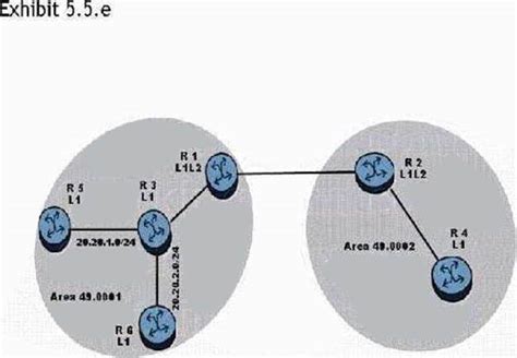 Which Routers Routing Table Will Be Reduced Compared To The Routing