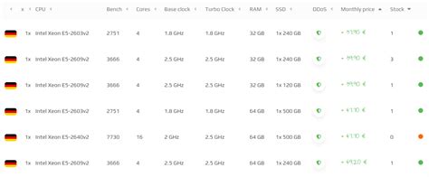Best Cheap Dedicated Server Hosting Reddit In 2023 Linuxbuz