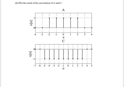 Solved B Plot The Result Of The Convolution Of A And C
